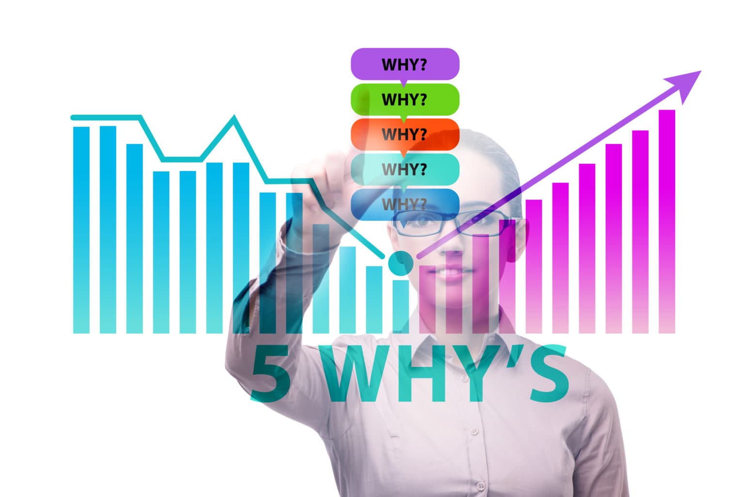 The 5 Whys Problem-solving Method: Saving Your Company Time And Money ...
