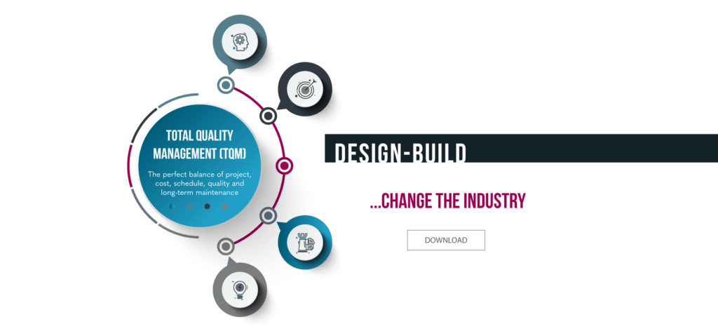 SR Built Process | SR Construction
